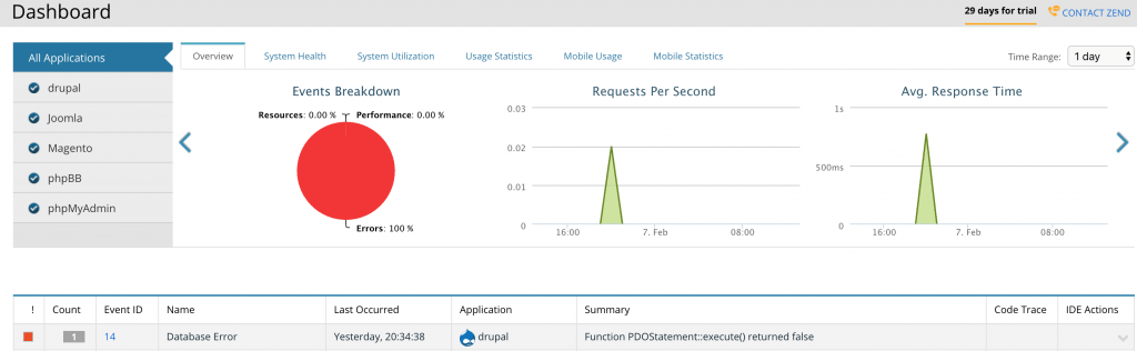 PHP Server Monitoring on IBM i | Zend by Perforce PHP Server Monitoring on IBM i | Zend by Perforce